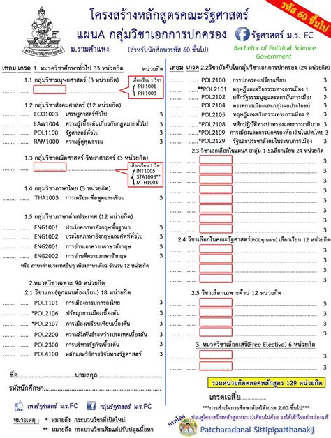 สรุปโครงสร้างหลักสูตรคณะรัฐศาสตร์ รัฐศาสตร์ ม ร Fc Facebook