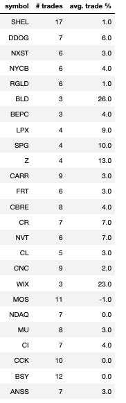 AI Powered Stock Chart Stock Prediction Accuracy