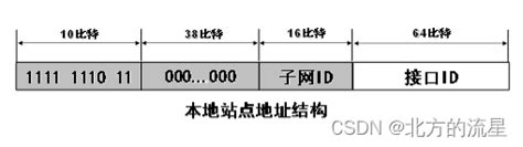 第四十七讲：ipv6基础知识ipv6任意播地址 Csdn博客