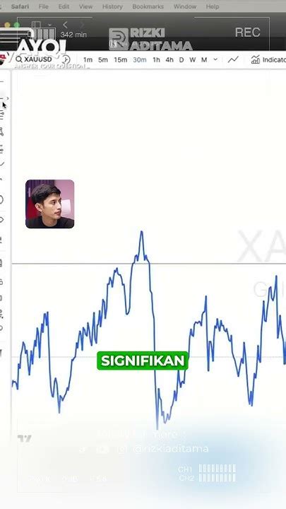 Cara Menentukan Support Resistance Yang Benar #trading #forex #shorts - YouTube