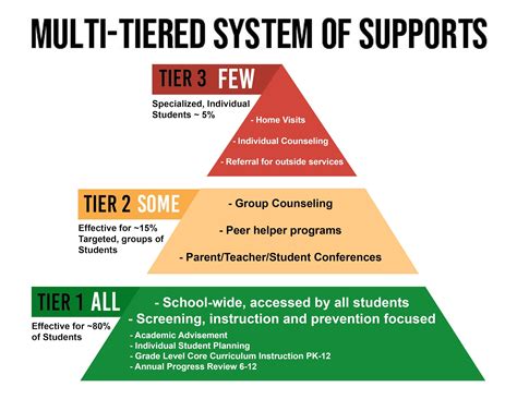 Pk 12 Comprehensive School Counseling Plan Hornell City School District