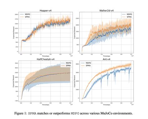 Fast Convergence Of Softmax Policy Mirror Ascent Servicenow Ai Research