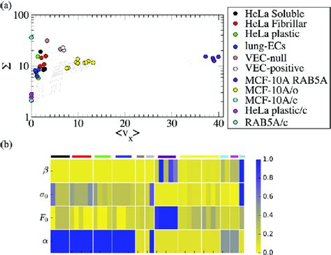 The Parameter Space Of Cell Migration A A Map Of The Average Download Scientific Diagram