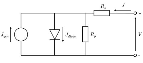 3 Equivalent Electrical Circuit Of A Solar Cell One Diode Model The Download Scientific