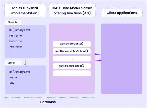 data model objects qodly documentation