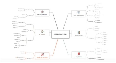 20 Brainstorming Tools To Help You Spark Your Teams Creativity Infinity