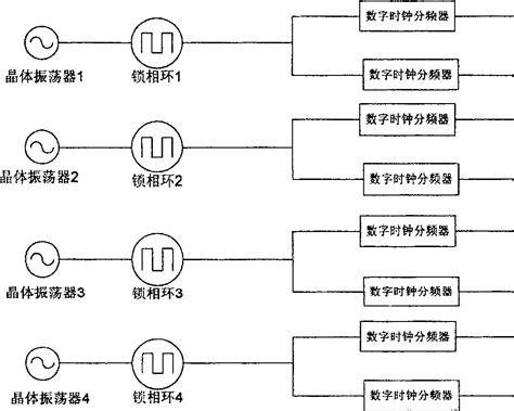 clock generating device based on lock phase ring eureka patsnap
