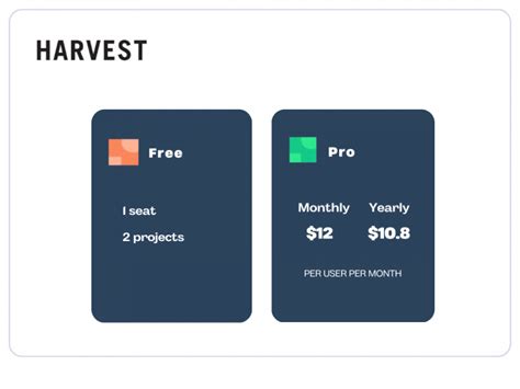 Harvest Time Tracking Review Pros And Cons Pricing More