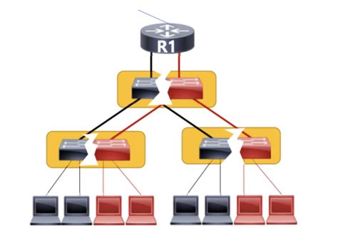 Vlan과 Trunk Switch Stacking