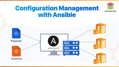 Ansible Implementation Services It Automation Excellence Whitewall Software