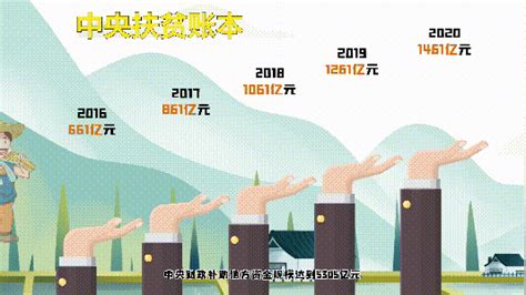 动画数说十三五脱贫成绩单 海口网