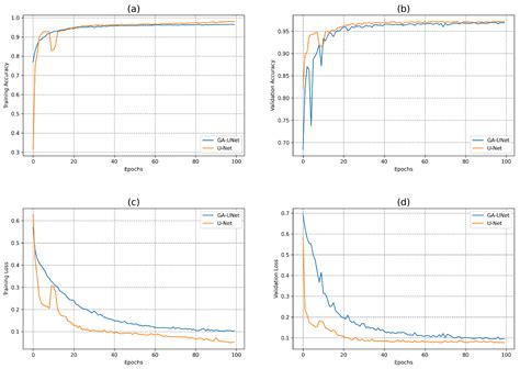 Jpm Free Full Text Medical Image Segmentation Using Automatic