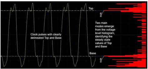 Proper Oscilloscope Setup Yields Correct Esd Measurements Edn