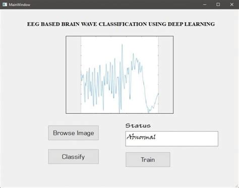 Classification Of Brain Waves Using Eeg Signals With Deep Learning