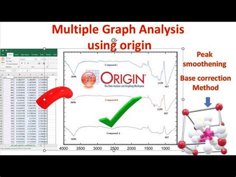 Multiple Compound Ftir Data Analysis In One Graph Using Base Correction Through Origin Dr