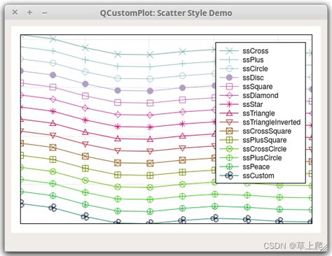 Qt优秀开源项目之十五：qcustomplotqcustomplot官网 Csdn博客