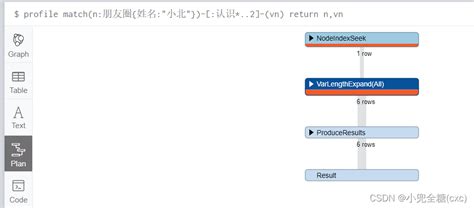 neo4j获取不同维度关联关系 neo4j多个关系查询 csdn博客