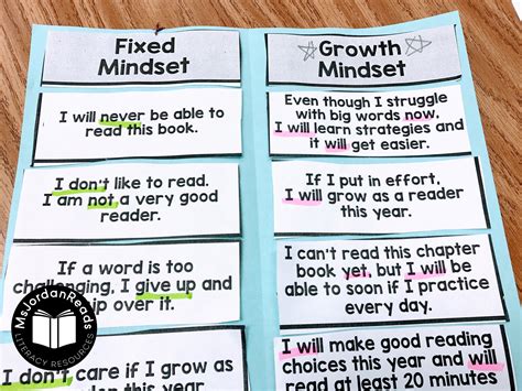 Developing A Growth Mindset For Reading Msjordanreads