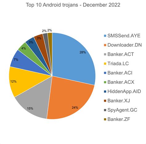 Australia Bumped Out Of Top 10 Countries Targeted By Ransomware