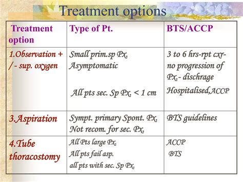 Pneumothorax Ppt