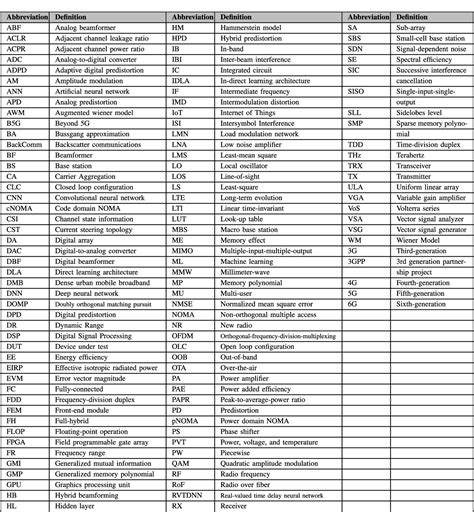 Figure 1 From Predistortion Based Linearization For 5g And Beyond Millimeter Wave Transceiver