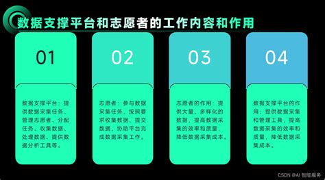 基础课12——数据采集数据采集流程 Csdn博客