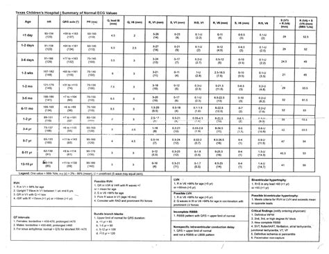 Pediatric Ekg Basics Brown Med Peds