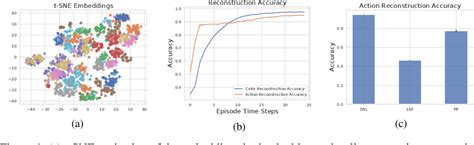 Figure 3 From Agent Modelling Under Partial Observability For Deep
