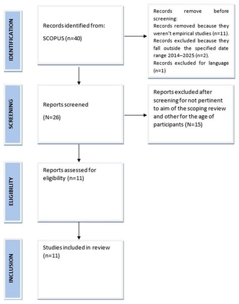 Exploring The Association Between Problematic Internet Use Internet Gaming Disorder In