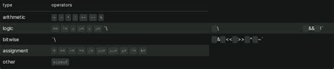 how to escape ` ` in code questions and help logseq