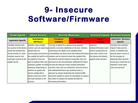 iot security internet of things ppt internet computing