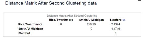Solved For The Three Clusters Identified In The Accompanying Chegg