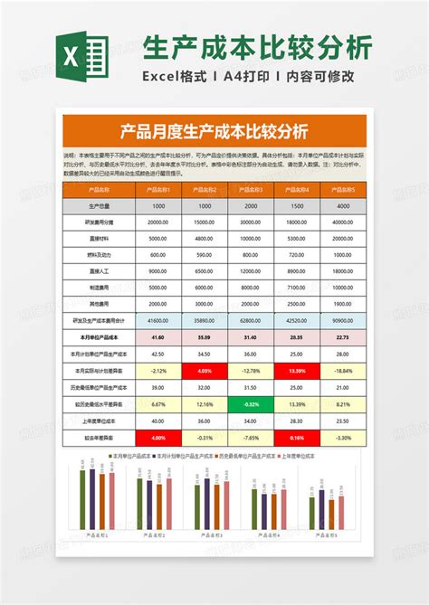 产品月度生产成本比较分析excel模板下载 熊猫办公