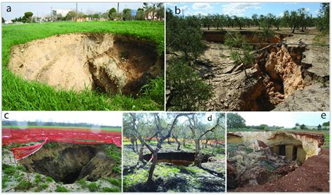 Sinkholes Related To Artificial Cavities All Examples Refer To Download Scientific Diagram