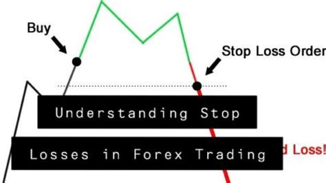 Understanding Stop Losses In Forex Trading Theforexscalpers