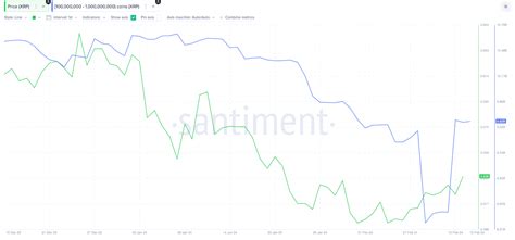XRP Price Predicted To Hit 0 60 As Whales Make 120M Move
