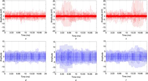 approximation signals a4 of vt obtained with experimental tests a