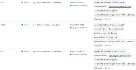 Working With Subgroups And Configurations On Your Ztp Red Hat Advanced