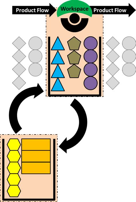 Twelve Ways To Create Space Around Your Assembly Part 2