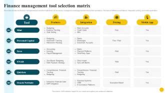 Finance Management Tool Selection Matrix Resolving Corporate Issues PPT Presentation