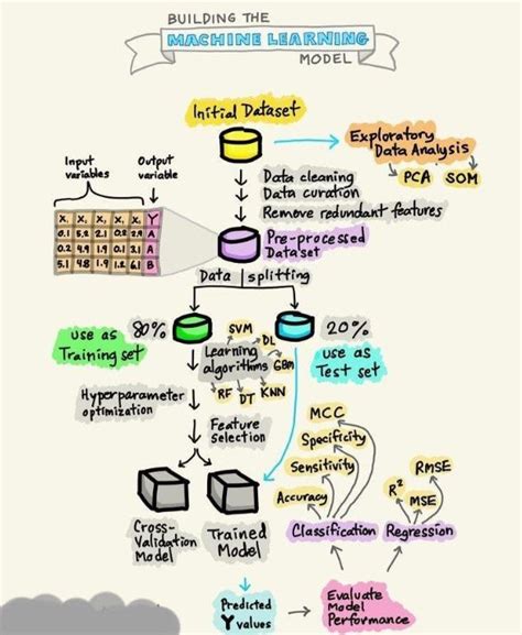 Machinelearning Ai Datascience Deeplearning Mlmodel Bigdata