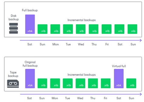 Virtual Full Backup User Guide