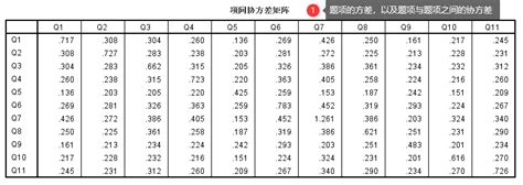 Spss—信度分析spss Reliability Test Csdn博客