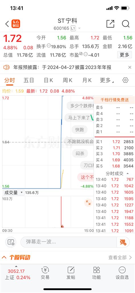 莱绅通灵sh603900莱绅通灵603900股吧东方财富网股吧