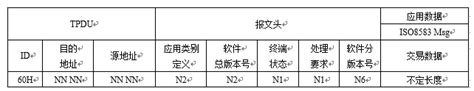 8583报文规范解析 Csdn博客