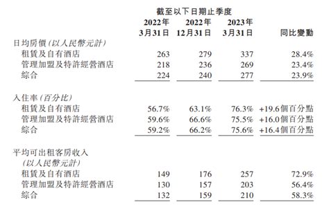 业绩超集团指引诠释“可持续发展” 华住精益增长重燃想象力 闻旅派