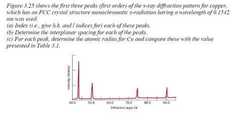 Solved Figure 3 25 Shows The First Three Peaks First Order
