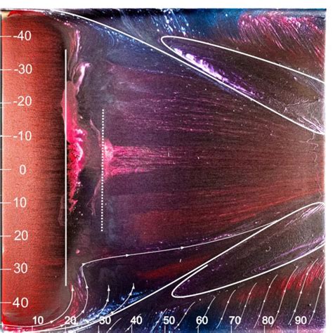 Pdf Experimental Investigations Of Secondary Flow Development Around