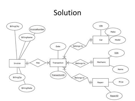 ppt mis2502 data analytics relational data modeling powerpoint