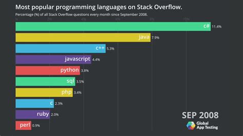 Amine Baalouach On Linkedin Python Programming Technology 20 Comments